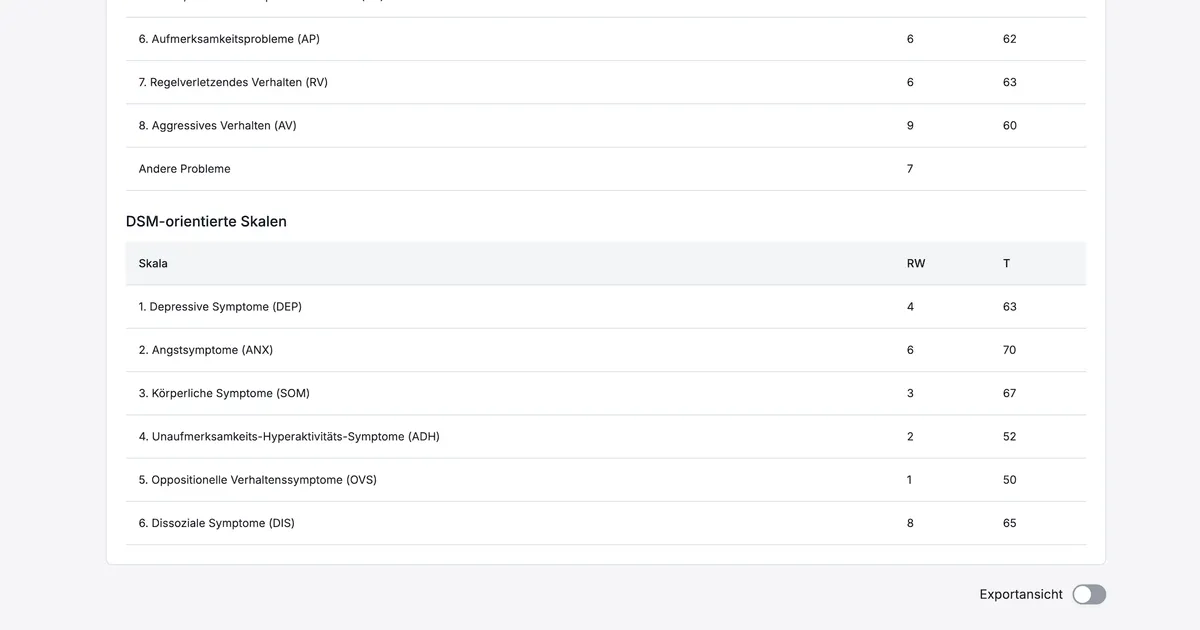 CBCL/YSR/TRF digital auswerten | PsyCalc | Auswertungsprogramm